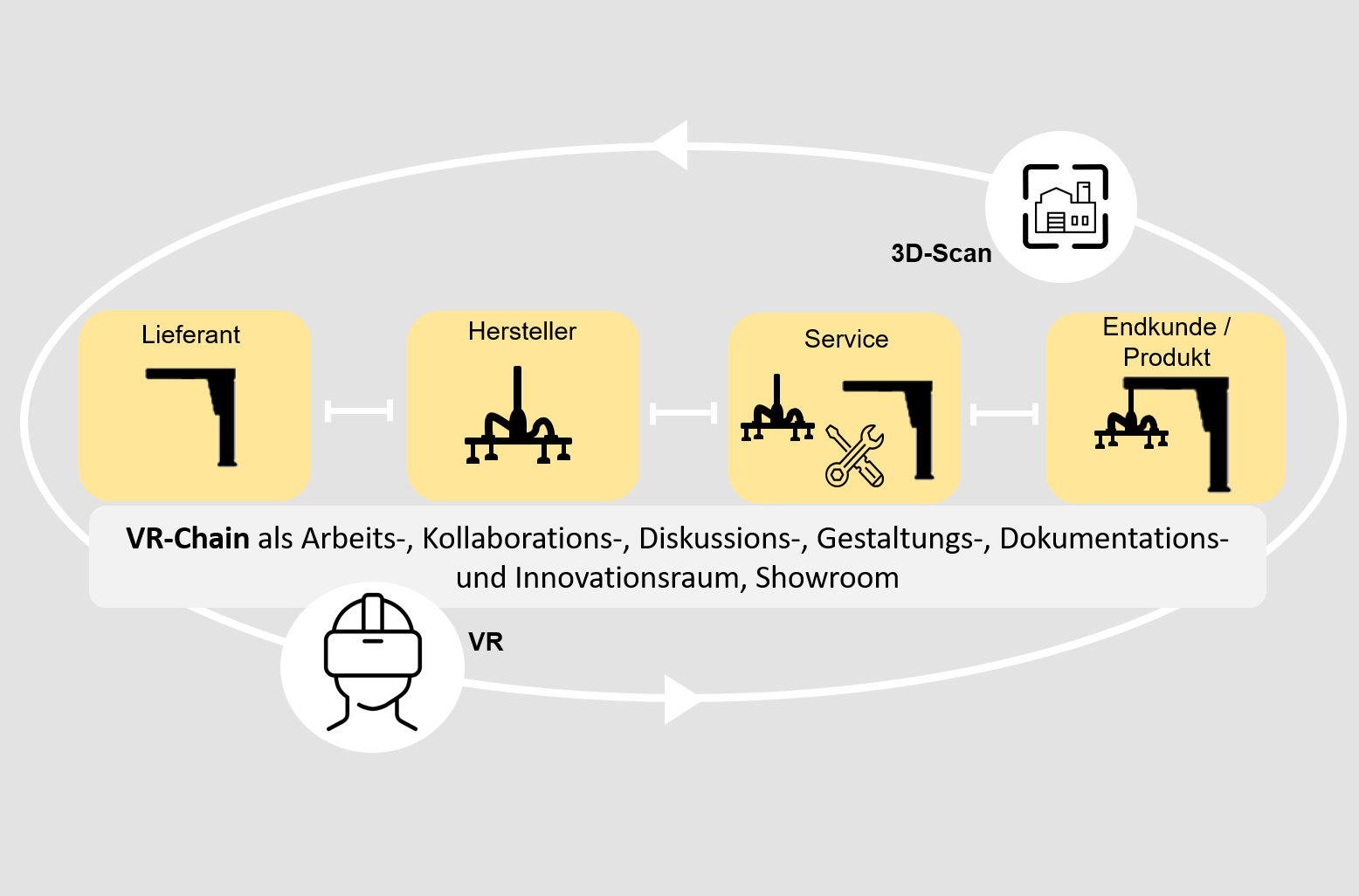 VR-Chain – Virtual Realität zur Unterstützung nachhaltiger Vernetzung ...